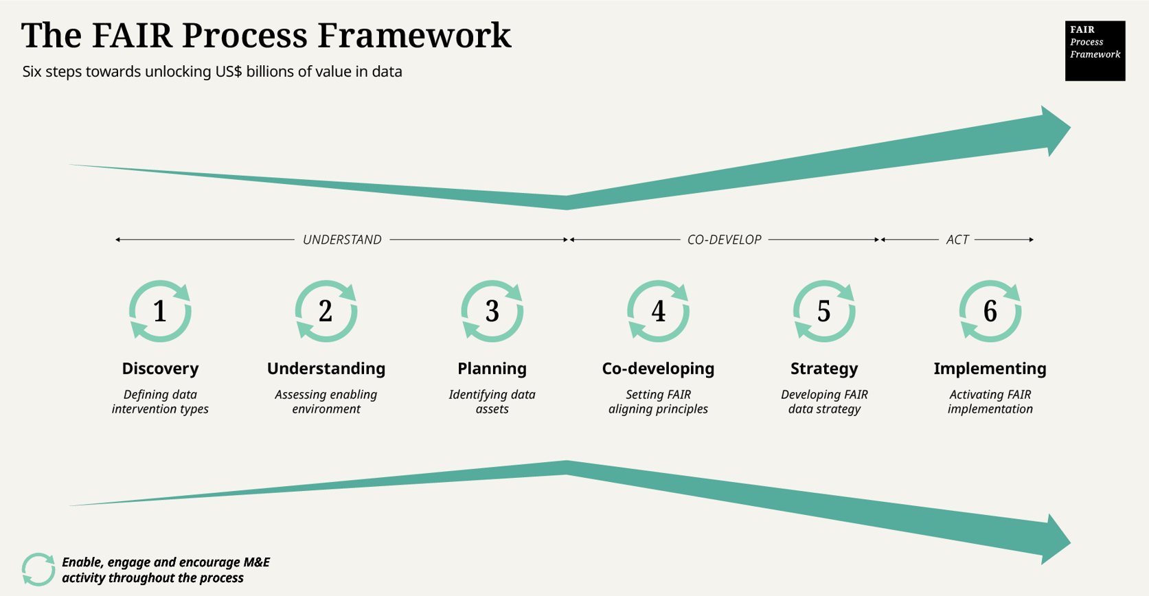 Six steps to implementing FAIR and responsible data practices – CABI Blog